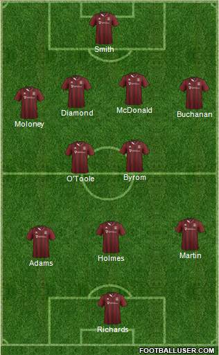 Cobblers In Town | Football Analyst